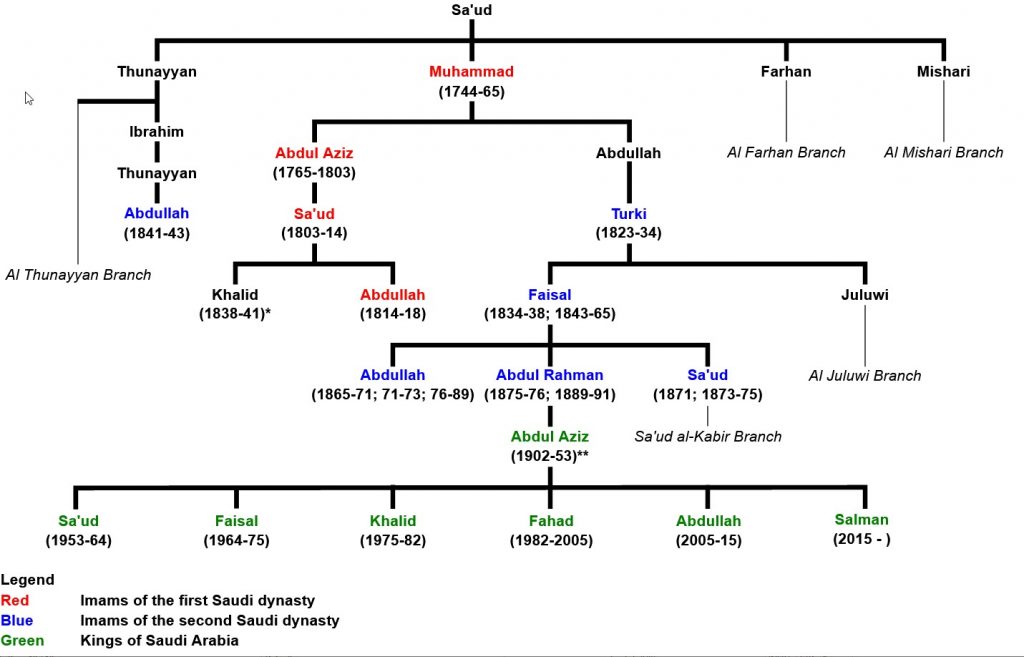 House of Saud - US Saudi Business